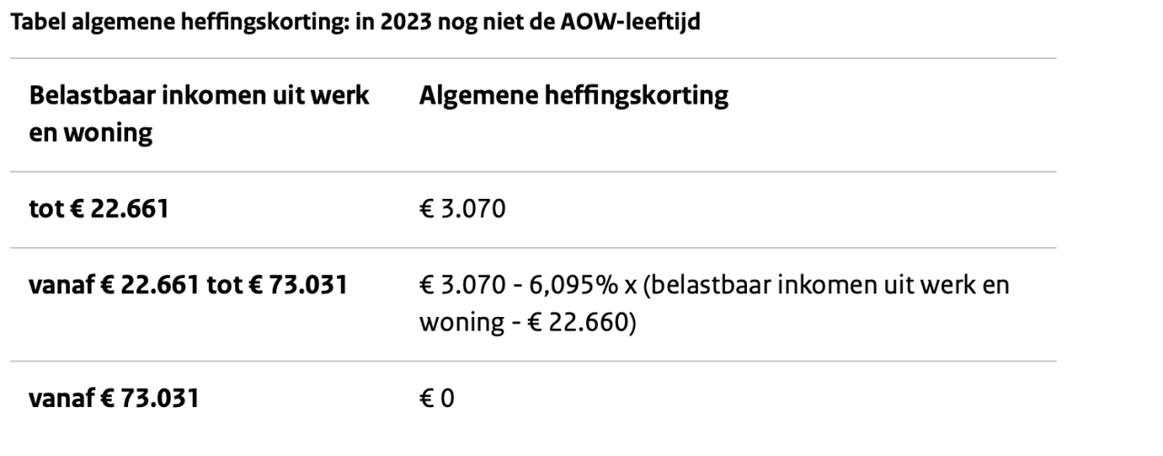 Je salaris als zzp'er - the happy financial