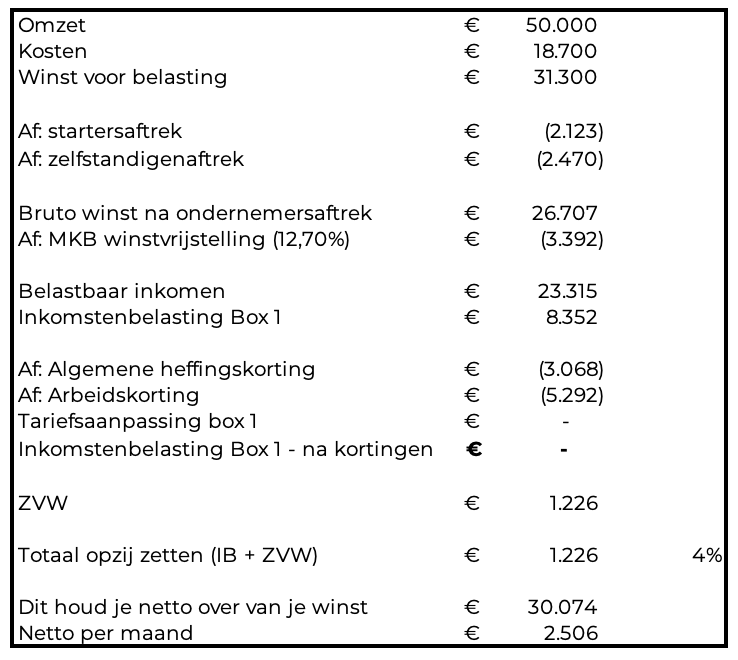 Geen belasting betalen in 2025 doe je zo! - The Happy Financial